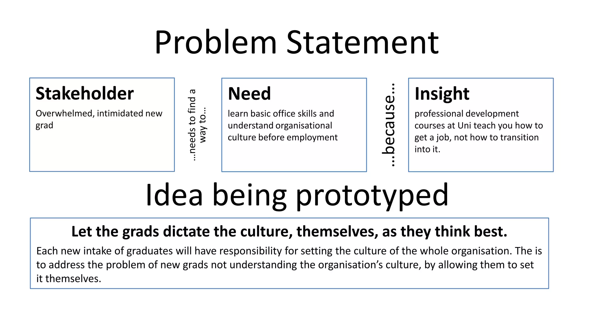 Prototype and test assignment prototype 1 | PPT