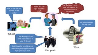 Prototype and test assignment prototype 2 | PPT