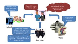 Prototype and test assignment prototype 2 | PPT