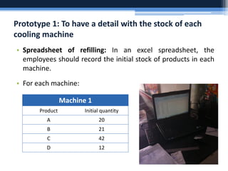 Prototype and test v final | PDF