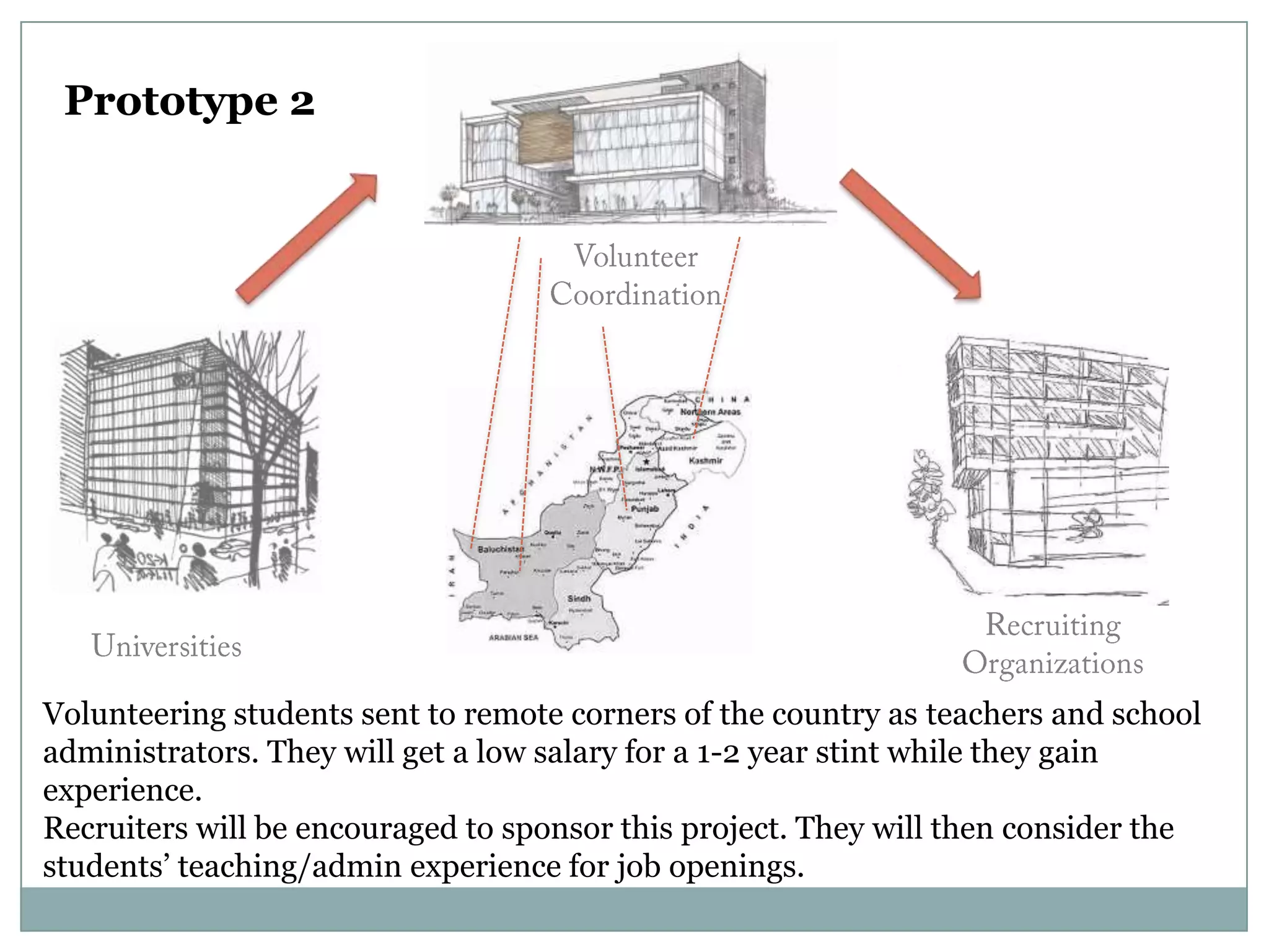 Prototype Assignment (No. 3) | PPTX | Resume Writing and Advice | Job Search