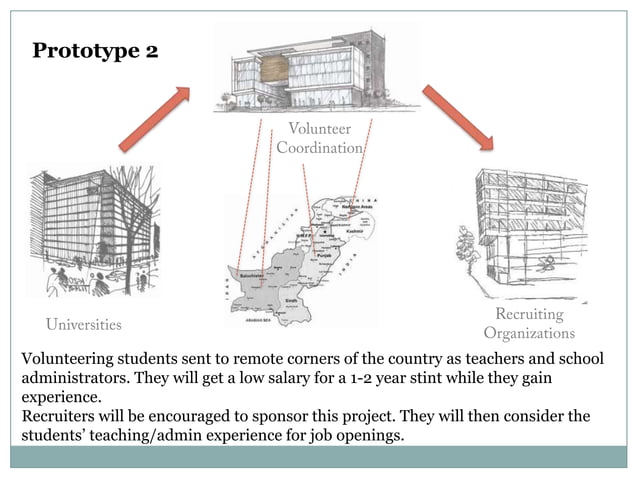 Prototype Assignment (No. 3) | PPTX | Resume Writing and Advice | Job ...
