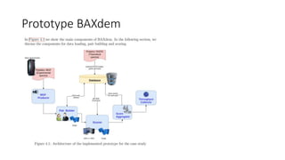 prototype baxdem.pptx