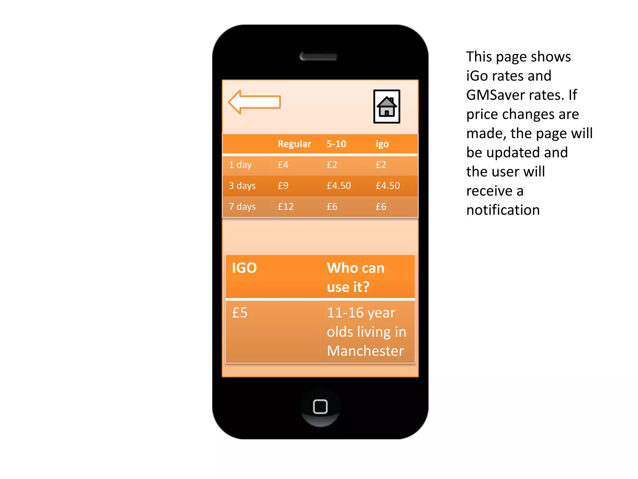 Prototype bustracker | PPT
