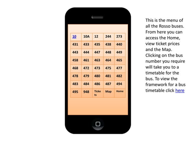 Prototype bustracker | PPT