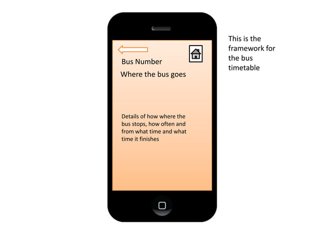 Prototype bustracker | PPT