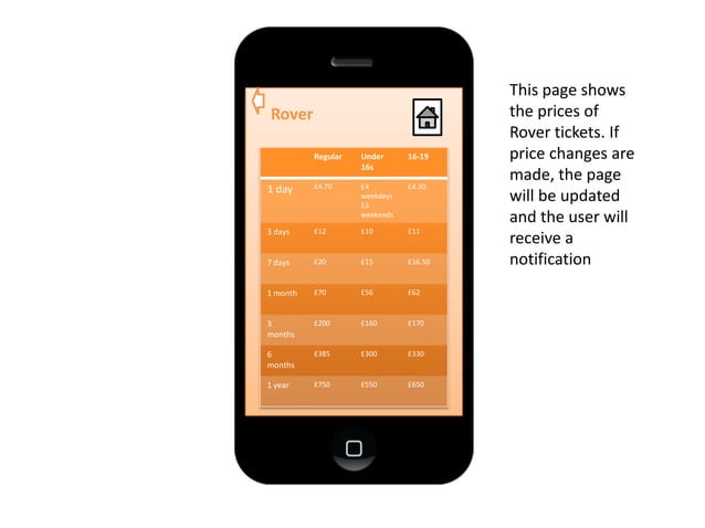 Prototype bustracker | PPT