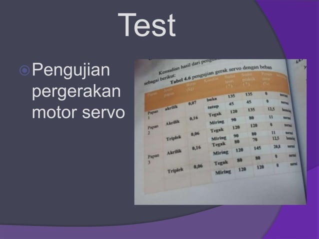 Analisa Tugas Akhir Design Thinking (Prototype dan test) | PPTX