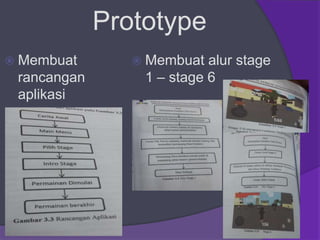 Analisa Tugas Akhir Design Thinking (Prototype dan test) | PPTX