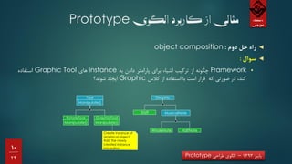Prototype design pattern - الگوی طراحی Prototype | PPT