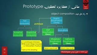 Prototype design pattern - الگوی طراحی Prototype | PPT