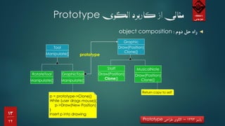Prototype design pattern - الگوی طراحی Prototype | PPT