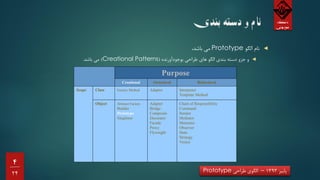Prototype design pattern - الگوی طراحی Prototype | PPT