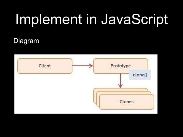 Prototype design patterns | PPTX