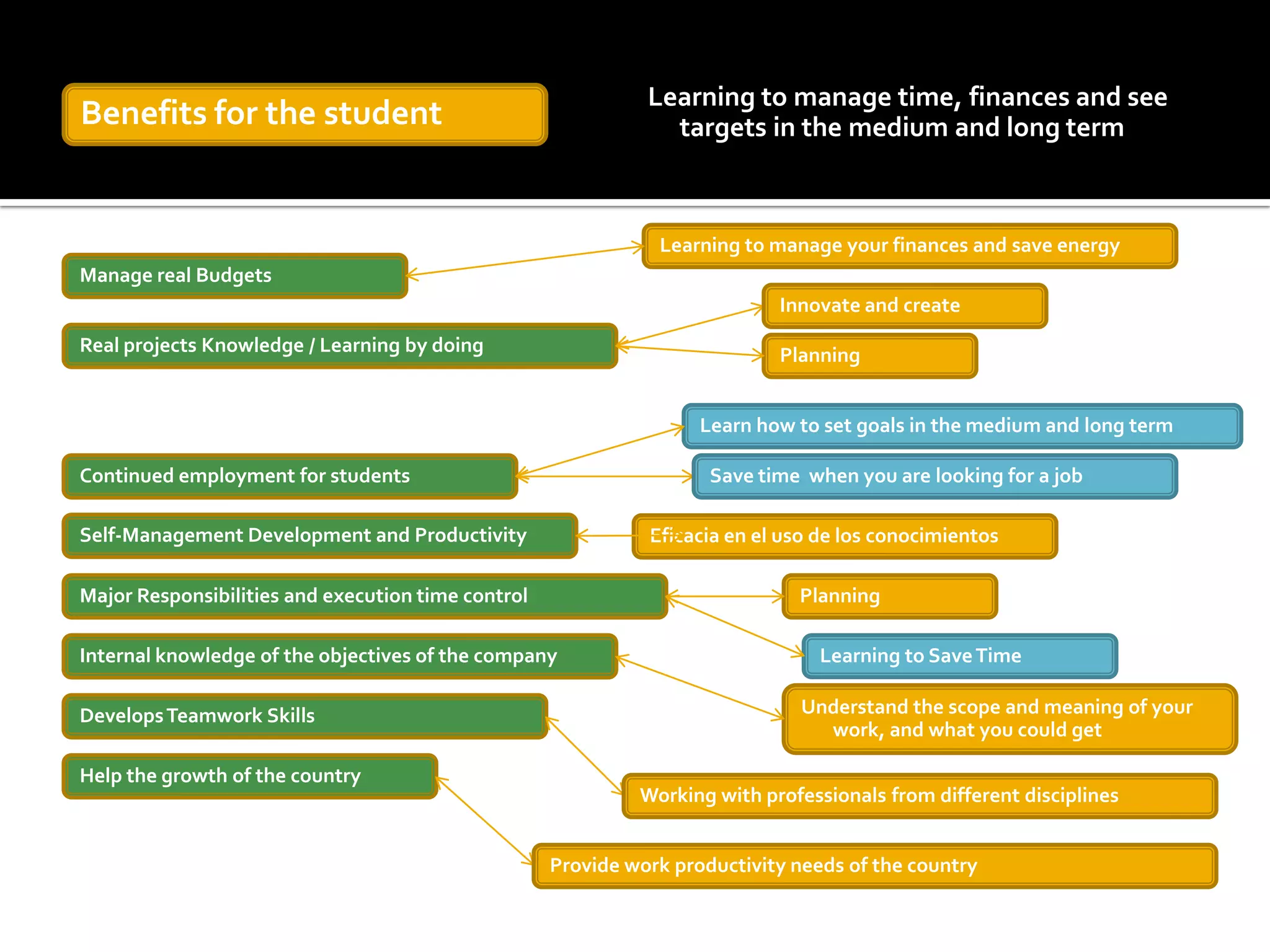 Prototype eng | PPTX | College Planning | College Education