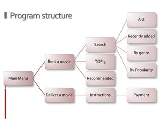 Prototype of a user interface for a movie rental machine | PDF