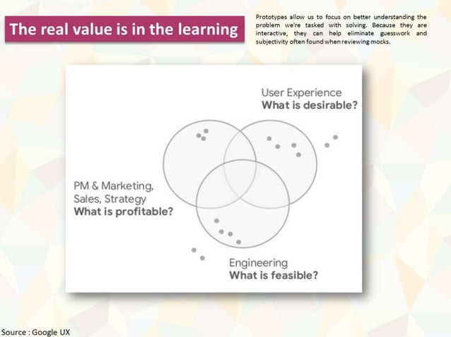 Prototyping for Speed and Scale | PPTX | Startups | Business