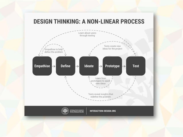 Prototyping for Speed and Scale | PPTX