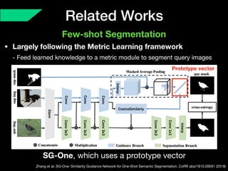 Review : Prototype Mixture Models for Few-shot Semantic Segmentation | PDF