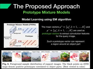 Review : Prototype Mixture Models for Few-shot Semantic Segmentation | PDF