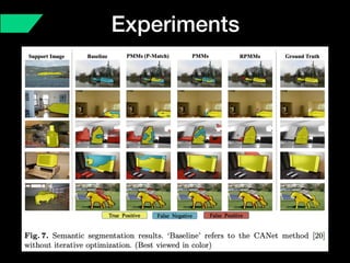 Review : Prototype Mixture Models for Few-shot Semantic Segmentation | PDF