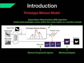 Review : Prototype Mixture Models for Few-shot Semantic Segmentation | PDF