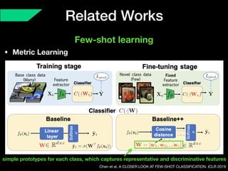 Review : Prototype Mixture Models for Few-shot Semantic Segmentation | PDF