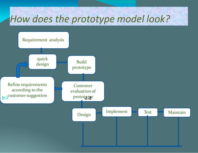 Prototypemodel in SDLC ppt | PPT