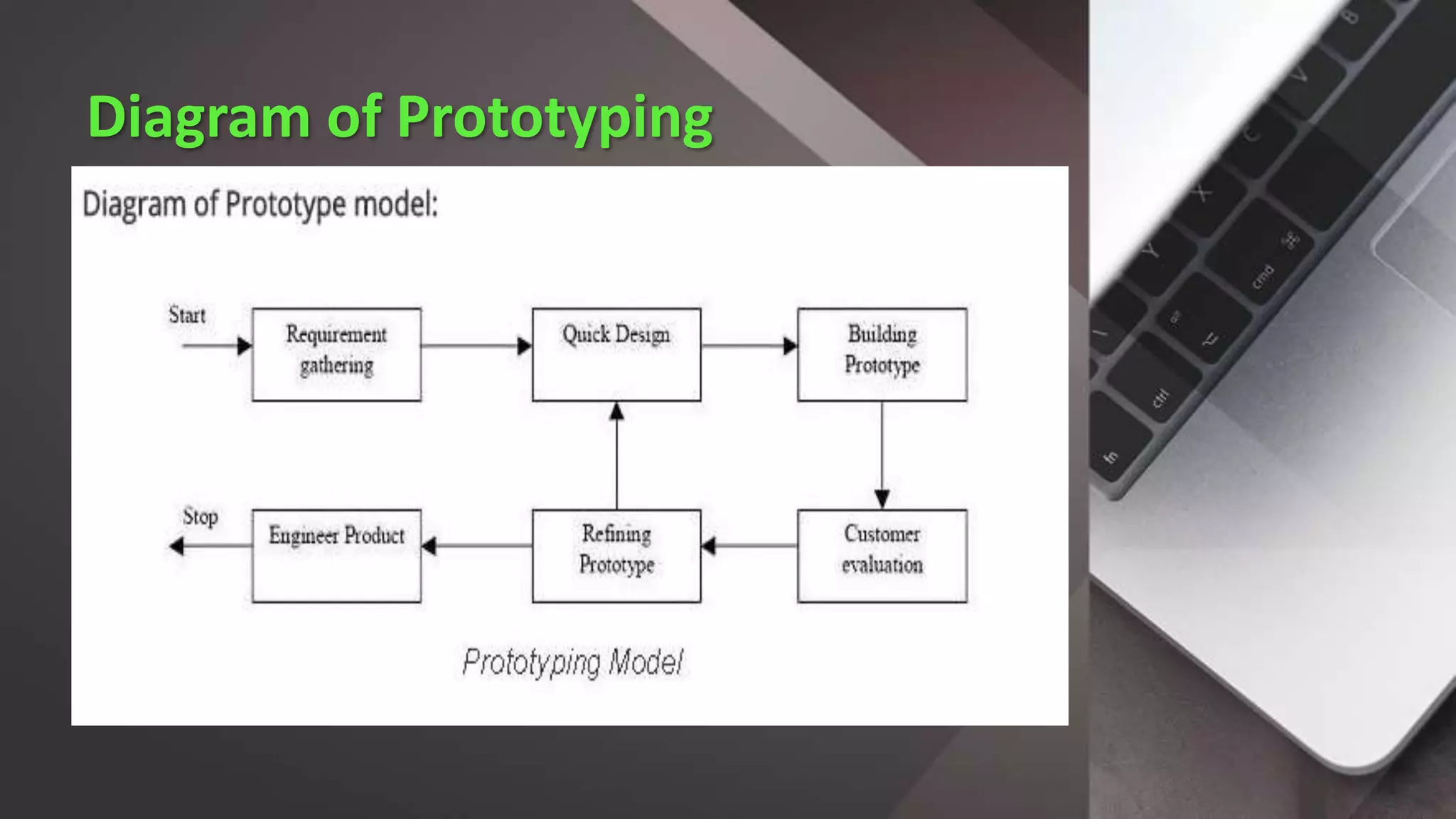 Prototype Model | PPTX