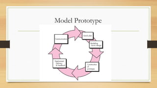Prototype_model prodi bisnis digital.pptx