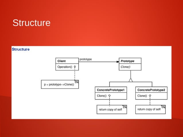 Prototype_pattern | PPT