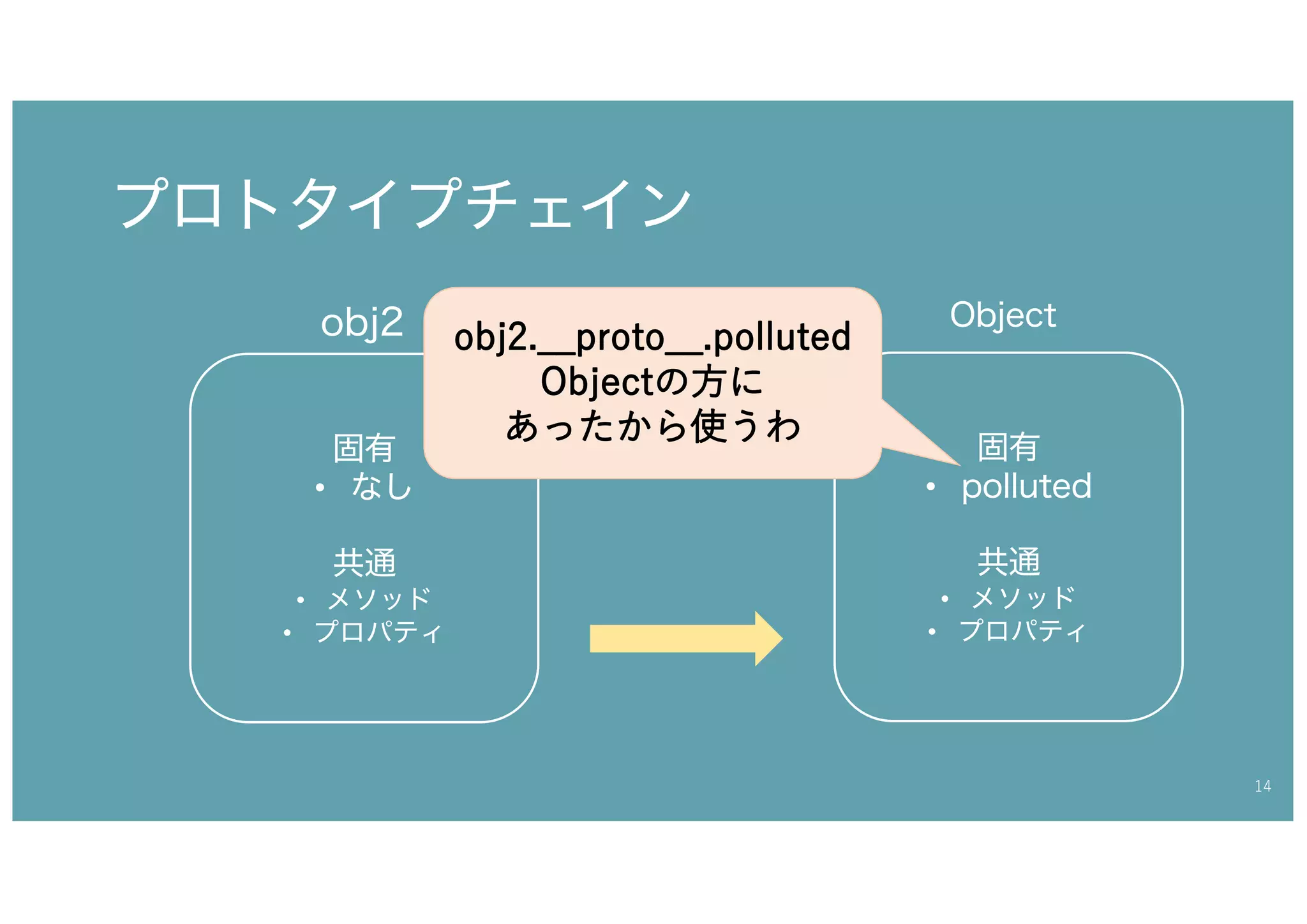 prototype pollution.pdf