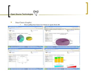 Icefaces Proto Type | PPT