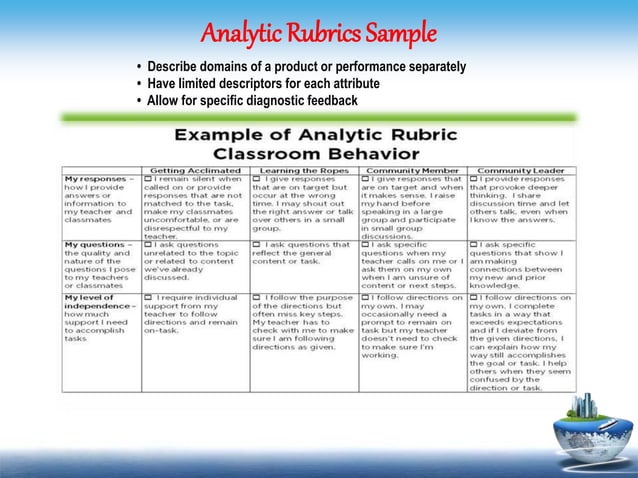 Rubrics | PPTX