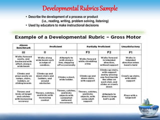 Rubrics | PPT