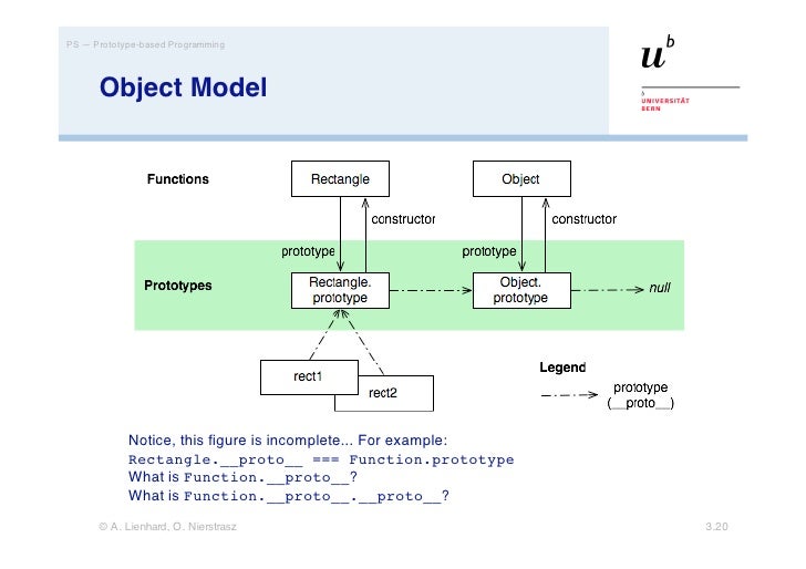 Prototype-based Programming with JavaScript