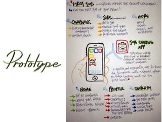 Prototypes | PDF | Resume Writing and Advice | Job Search