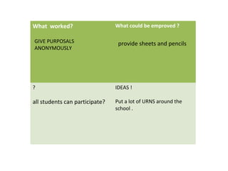 Prototypes | PPT | Homework and Study | Education