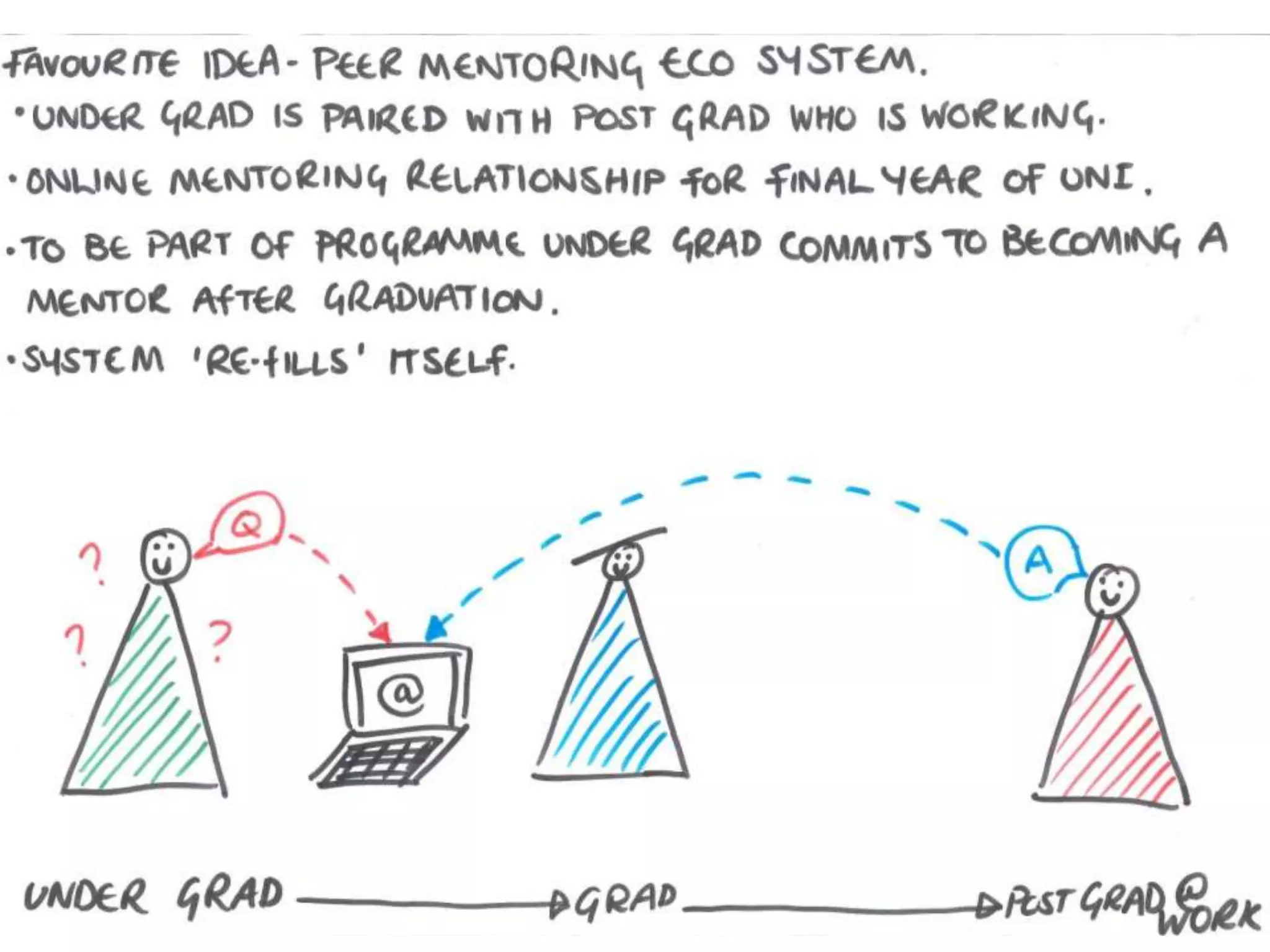 Prototypes - from Design Thinking 50 Ideas | PPTX