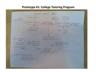 Prototypes | PPT | Free Download