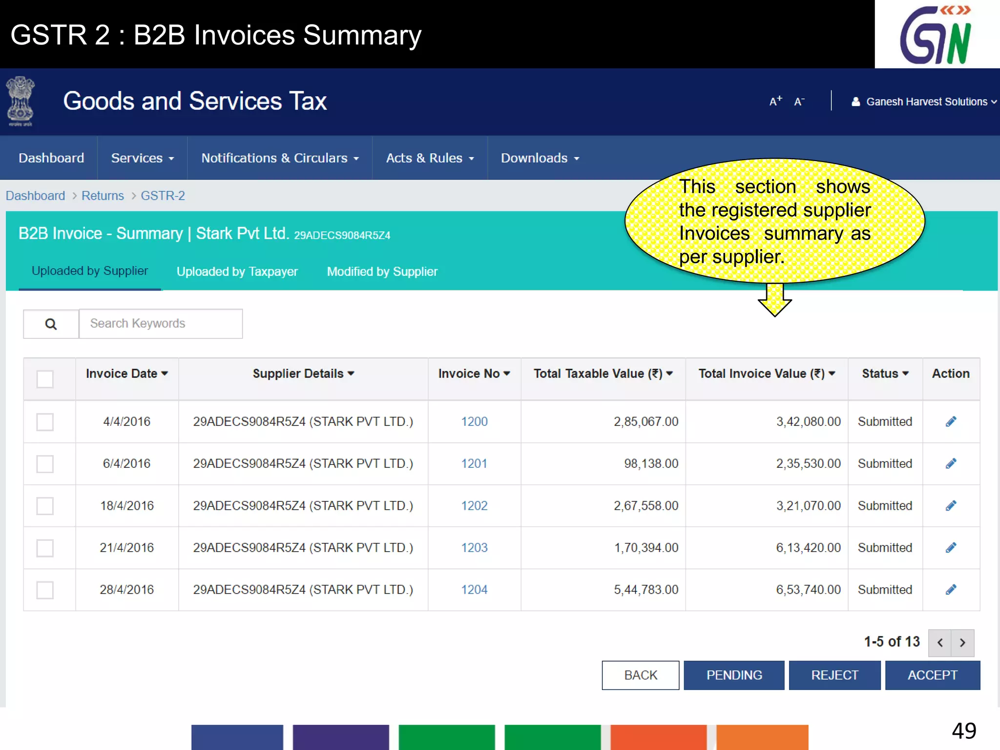 Understanding GST - Preview of Return and Payment Modules | PPT