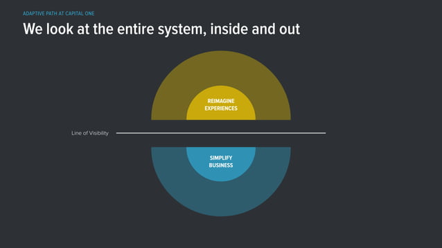 Org Design for Design Orgs | PDF | Business | Business and Finance