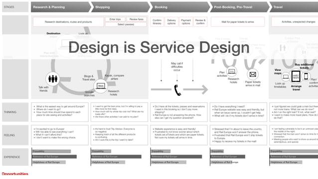 Org Design for Design Orgs | PDF | Business | Business and Finance