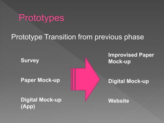 Prototype testing summary 2 | PPT