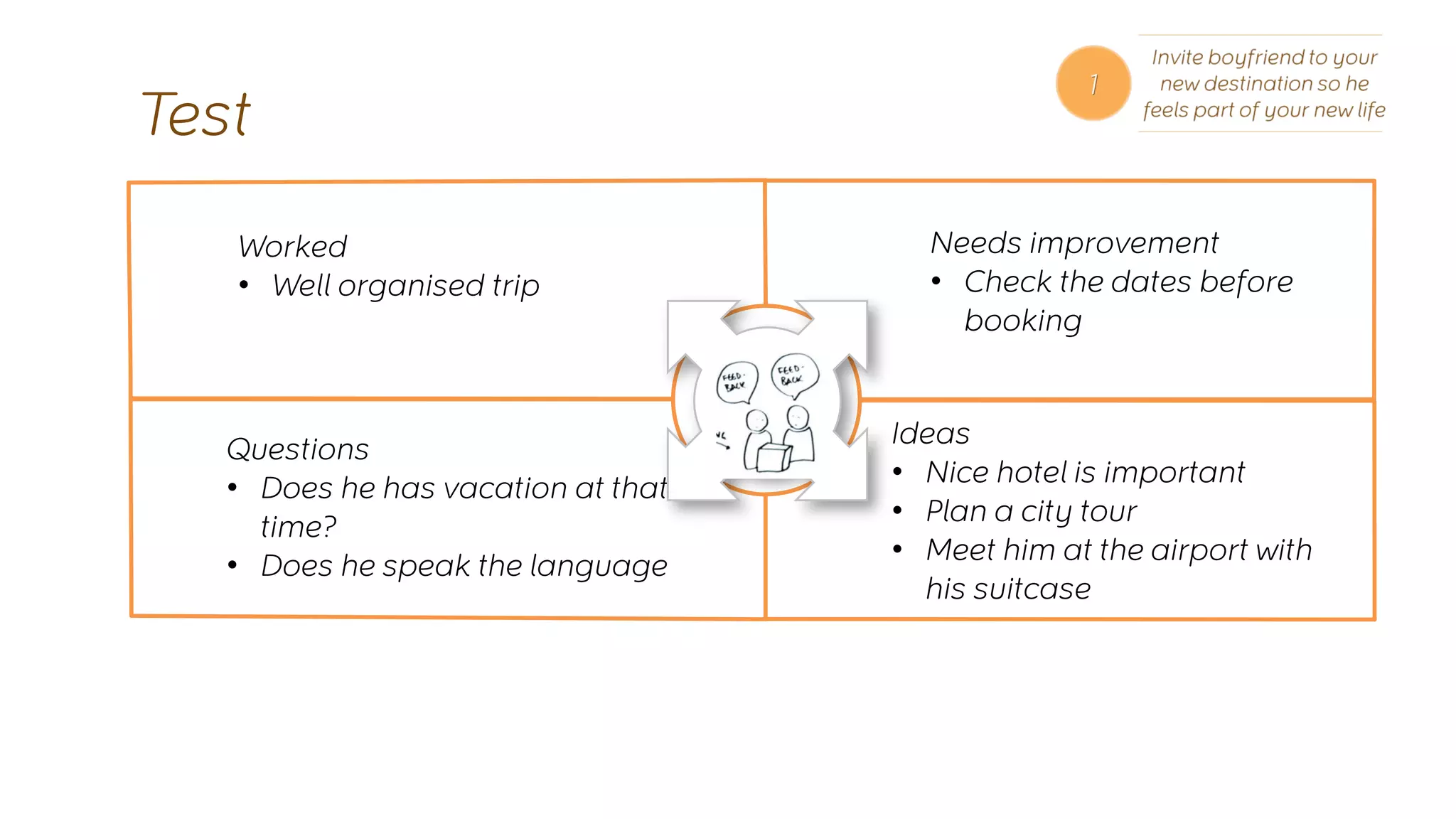 Prototype And Test Design Thinking Ppt