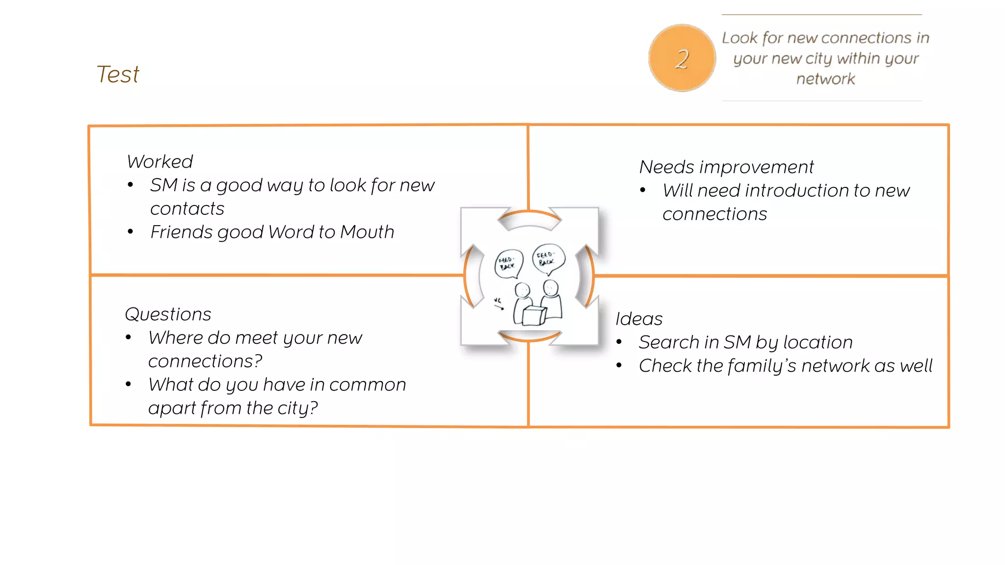 Prototype And Test Design Thinking Ppt