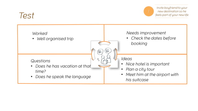 Prototype & Test - Design Thinking | PPT
