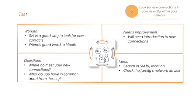 Prototype And Test Design Thinking Ppt