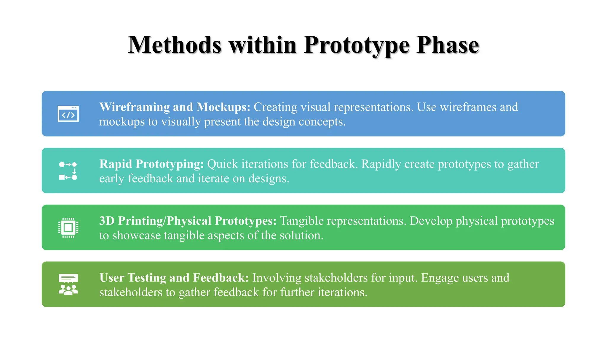 Prototype & Testing.pptx