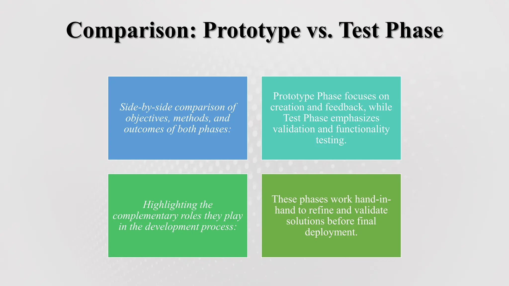 Prototype & Testing.pptx